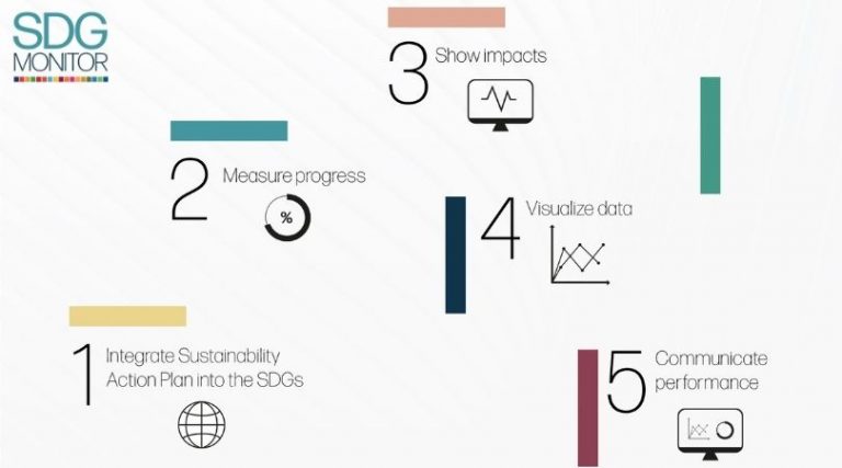 SDG Monitor - the smartest tool to measure your sustainability ...